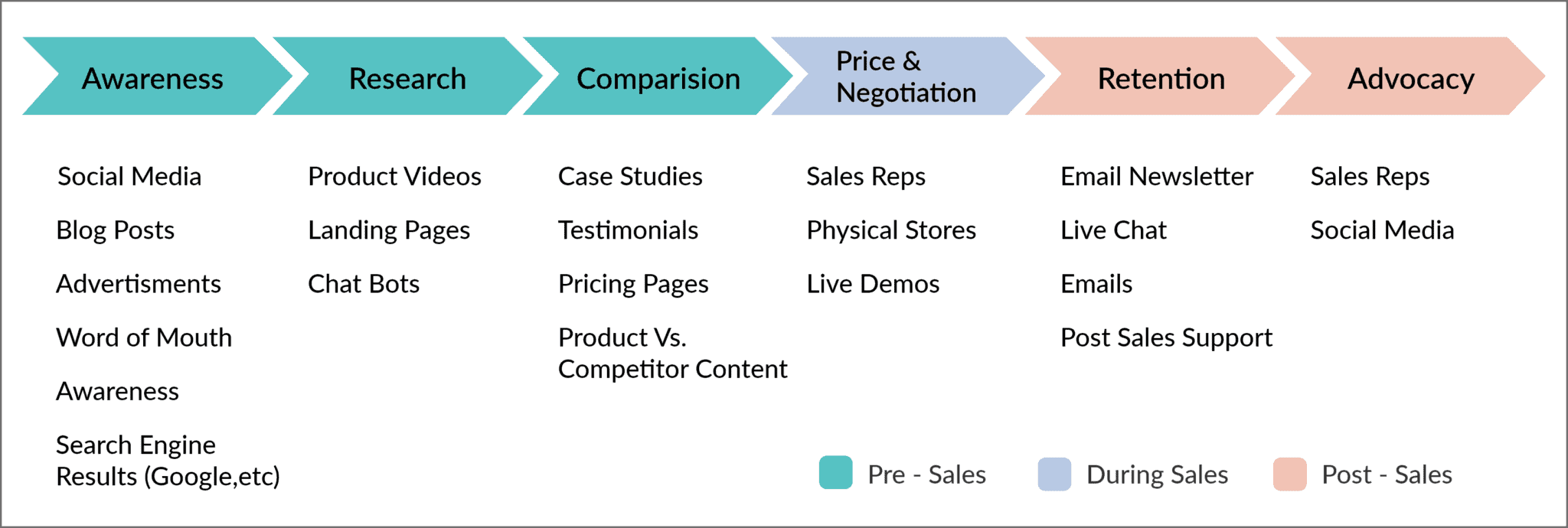 B2B Customer Journey in Sales and Marketing (2025)