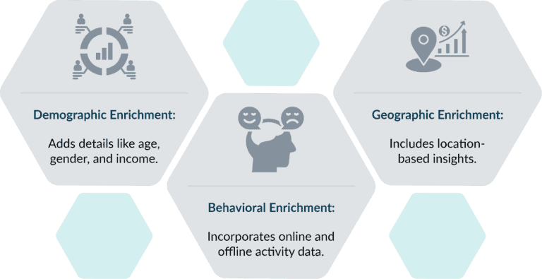 Boost ROI with Personalized Marketing & Enriched Data