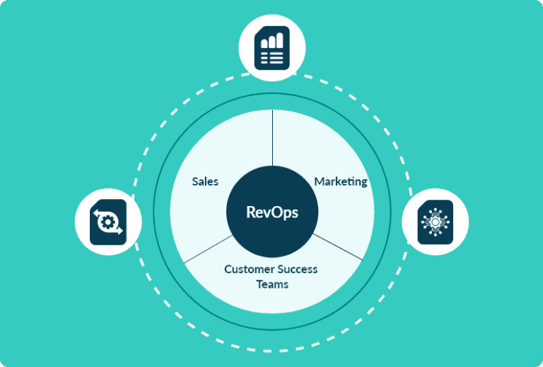 Revenue Operations: Drive Business Success with Sales Tools
