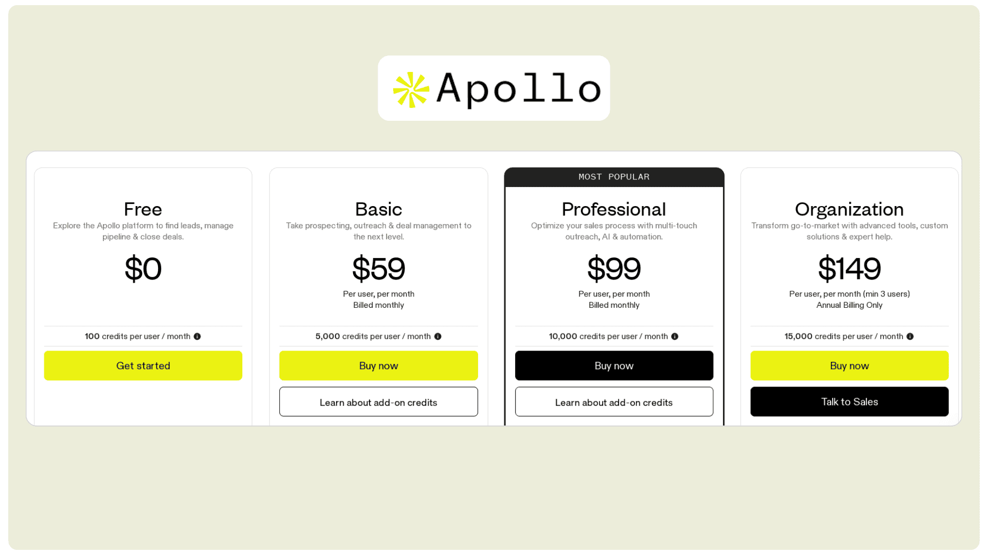 Apollo.io Pricing