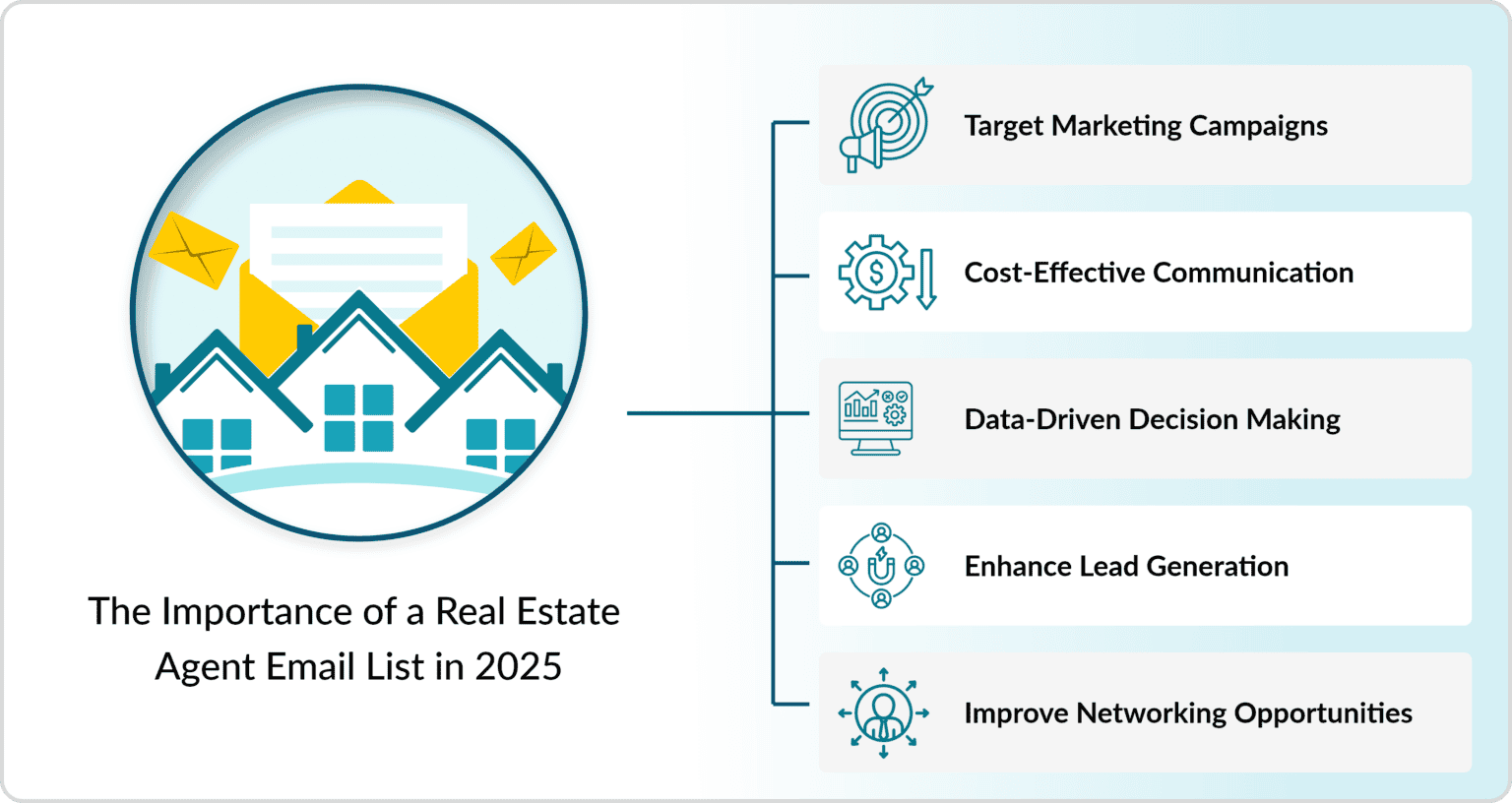 The Rising Importance of Real Estate Agent Email Lists in 2025
