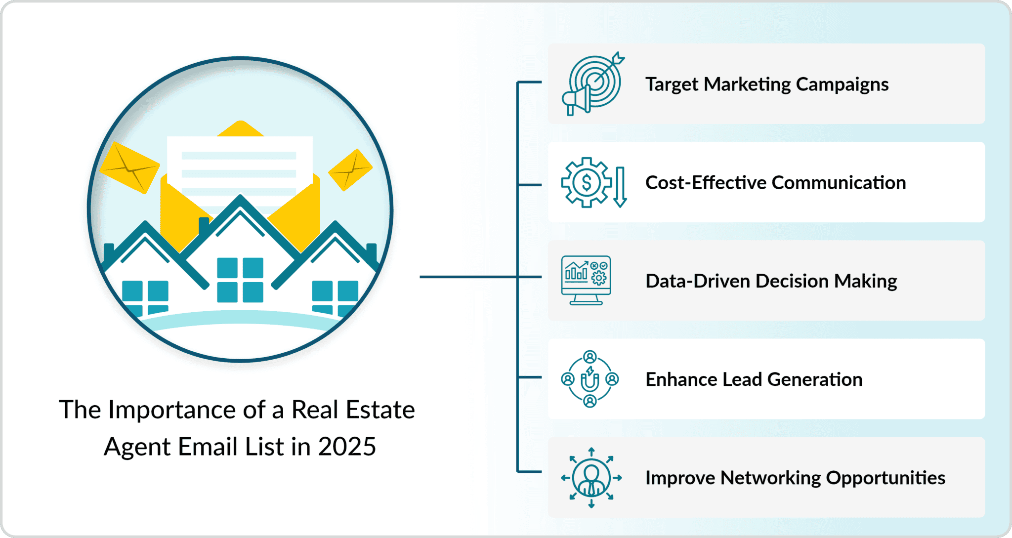 The Rising Importance of Real Estate Agent Email Lists in 2025