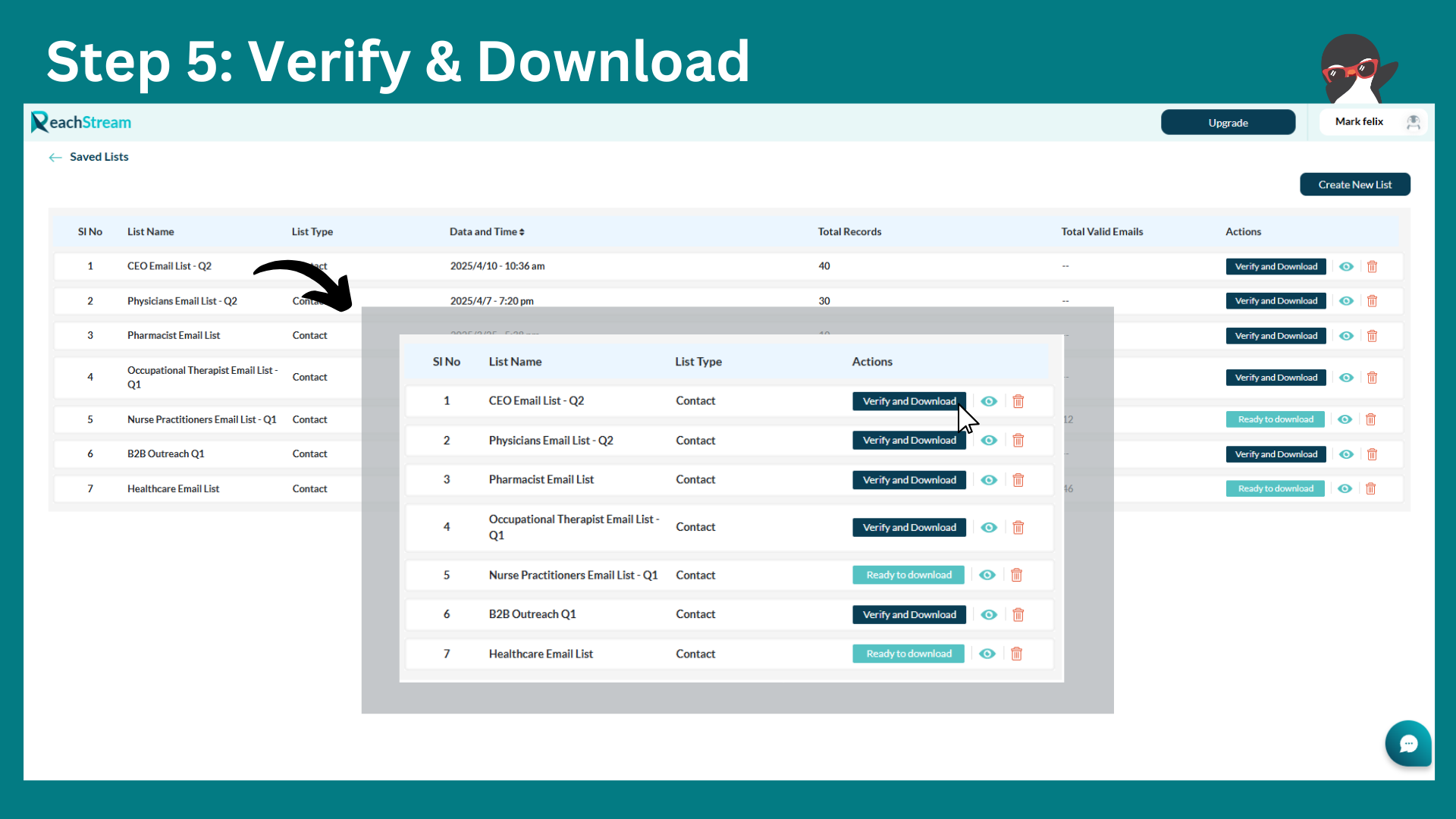 What Is a CEO Email List & Why It Matters for Business?