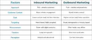 Inbound vs Outbound: Key Differences, Benefits & Strategies