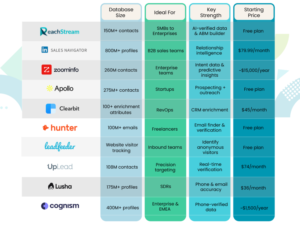 Top 10 B2B Lead Generation Tools 2026