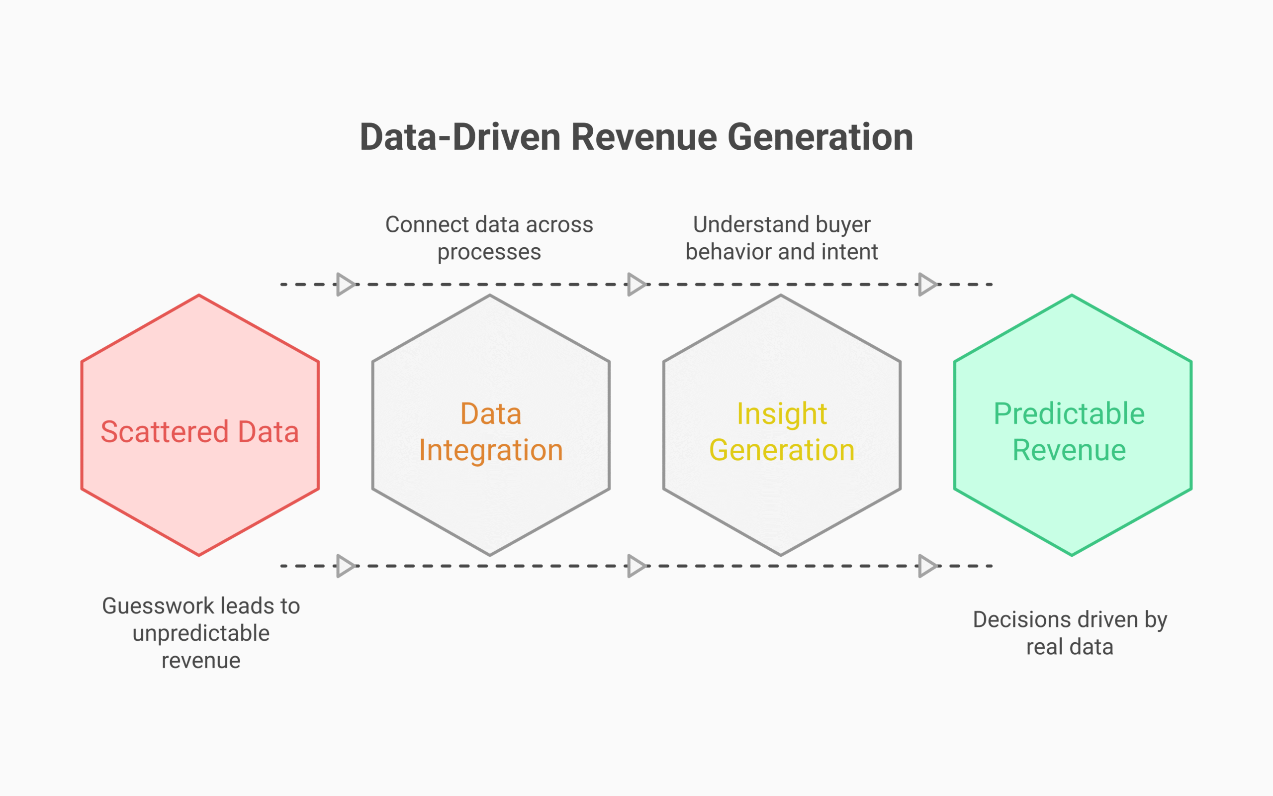 What Is Revenue Generation? Proven Strategies for 2026