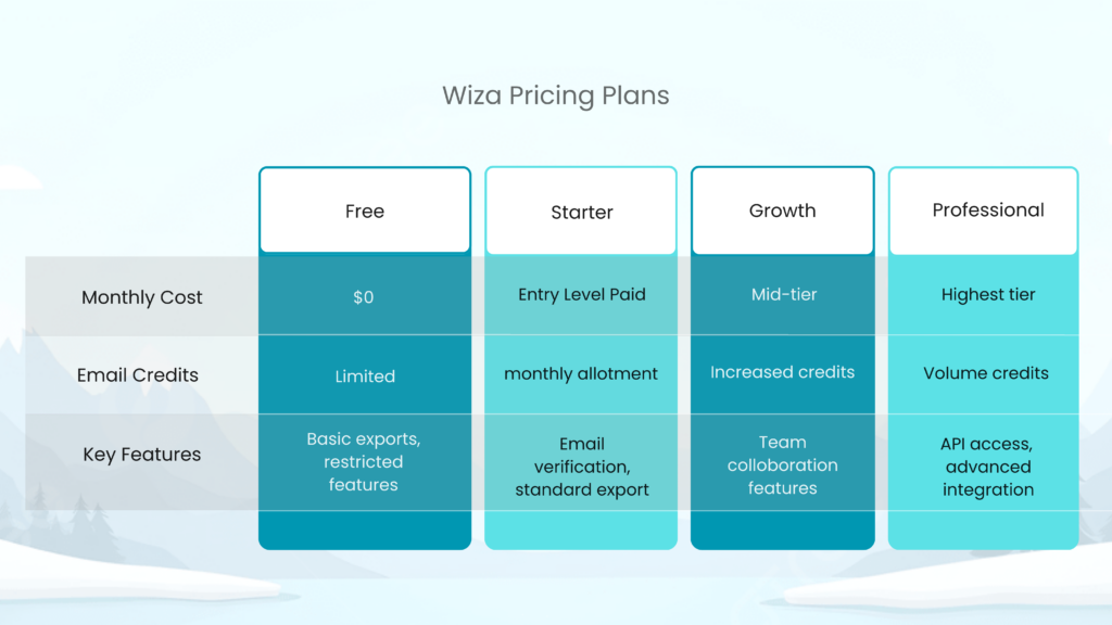 What Is Wiza? Features, Pricing, and Limitations Explained