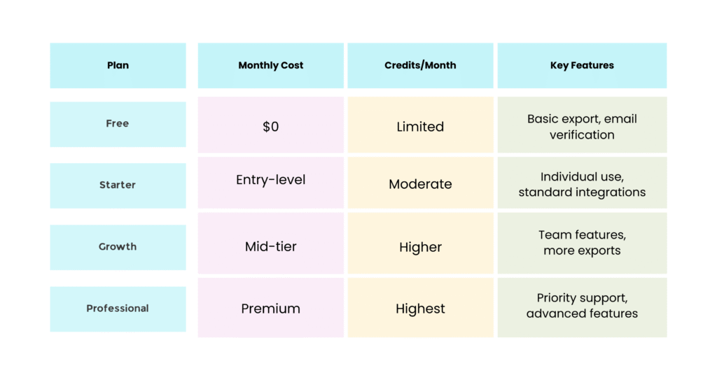 Wiza Chrome Extension: Features, Use Cases, and Limitations