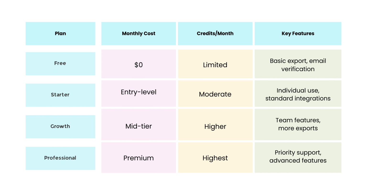 Wiza Chrome Extension: Features, Use Cases, and Limitations