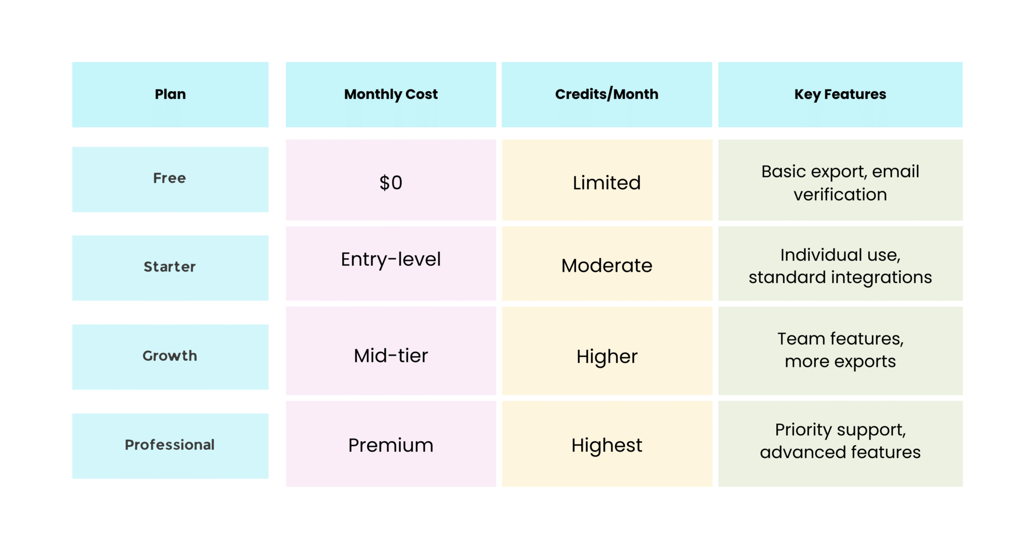 Wiza Chrome Extension: Features, Use Cases, and Limitations