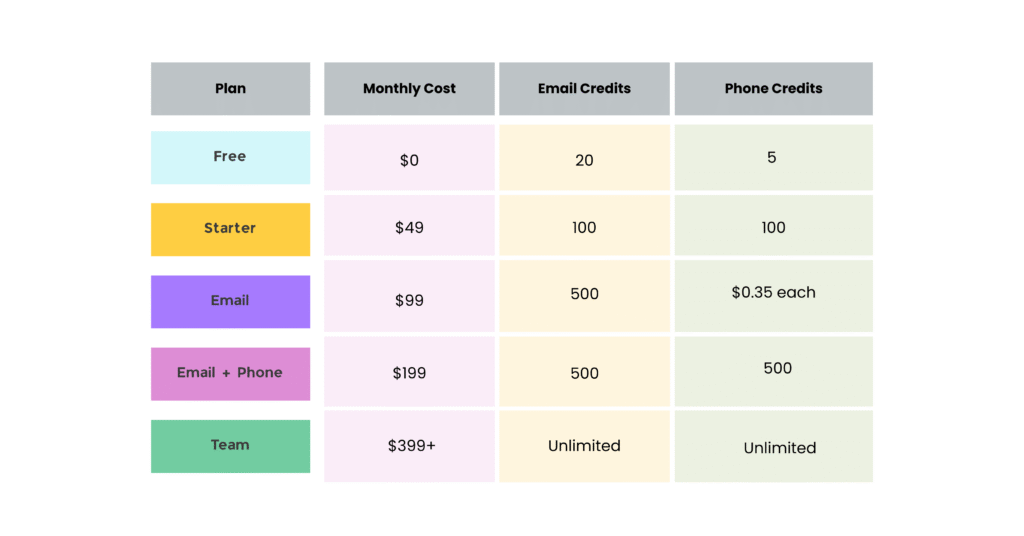 Is Wiza Pricing Worth It? 2026 Cost Breakdown + Plan Guide