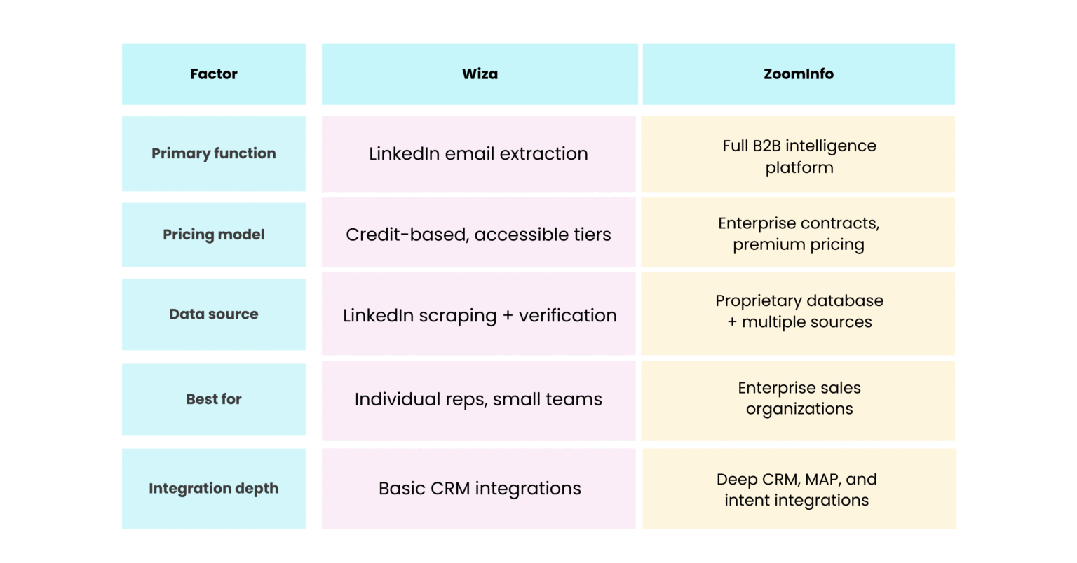 Wiza Chrome Extension: Features, Use Cases, and Limitations