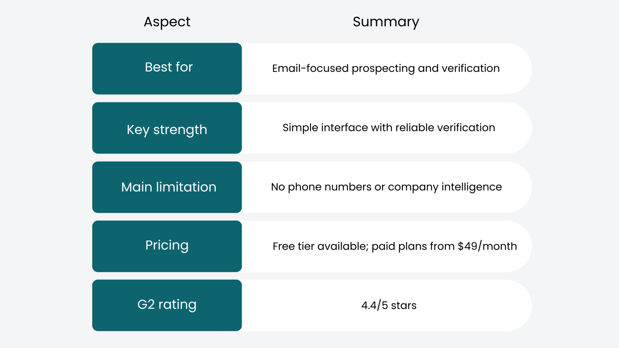 Is Hunter.io Legit? Honest Review, Pricing & Accuracy (2026)
