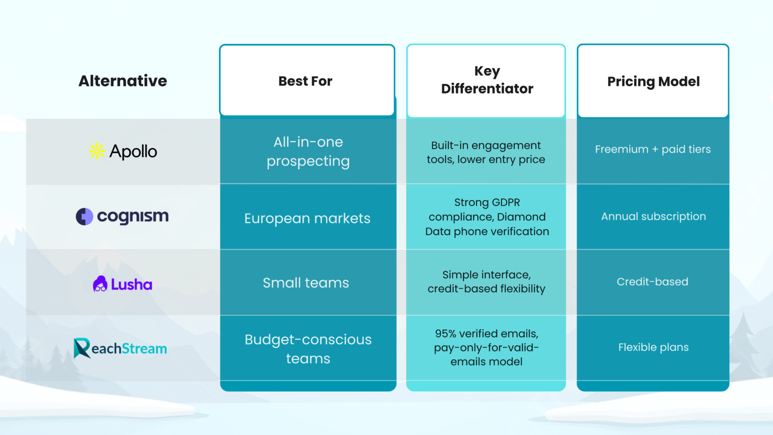 What Is ZoomInfo and How Does It Work for B2B Teams?