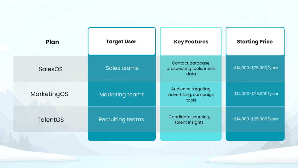 What Is ZoomInfo and How Does It Work for B2B Teams?